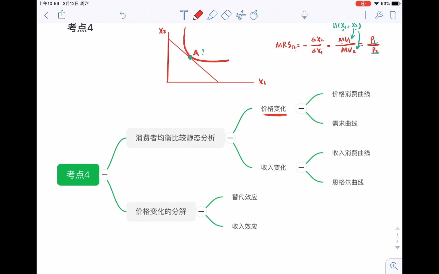 高鸿业微观经济学 考点4 消费者均衡的比较静态分析 小阳仔考研精讲
