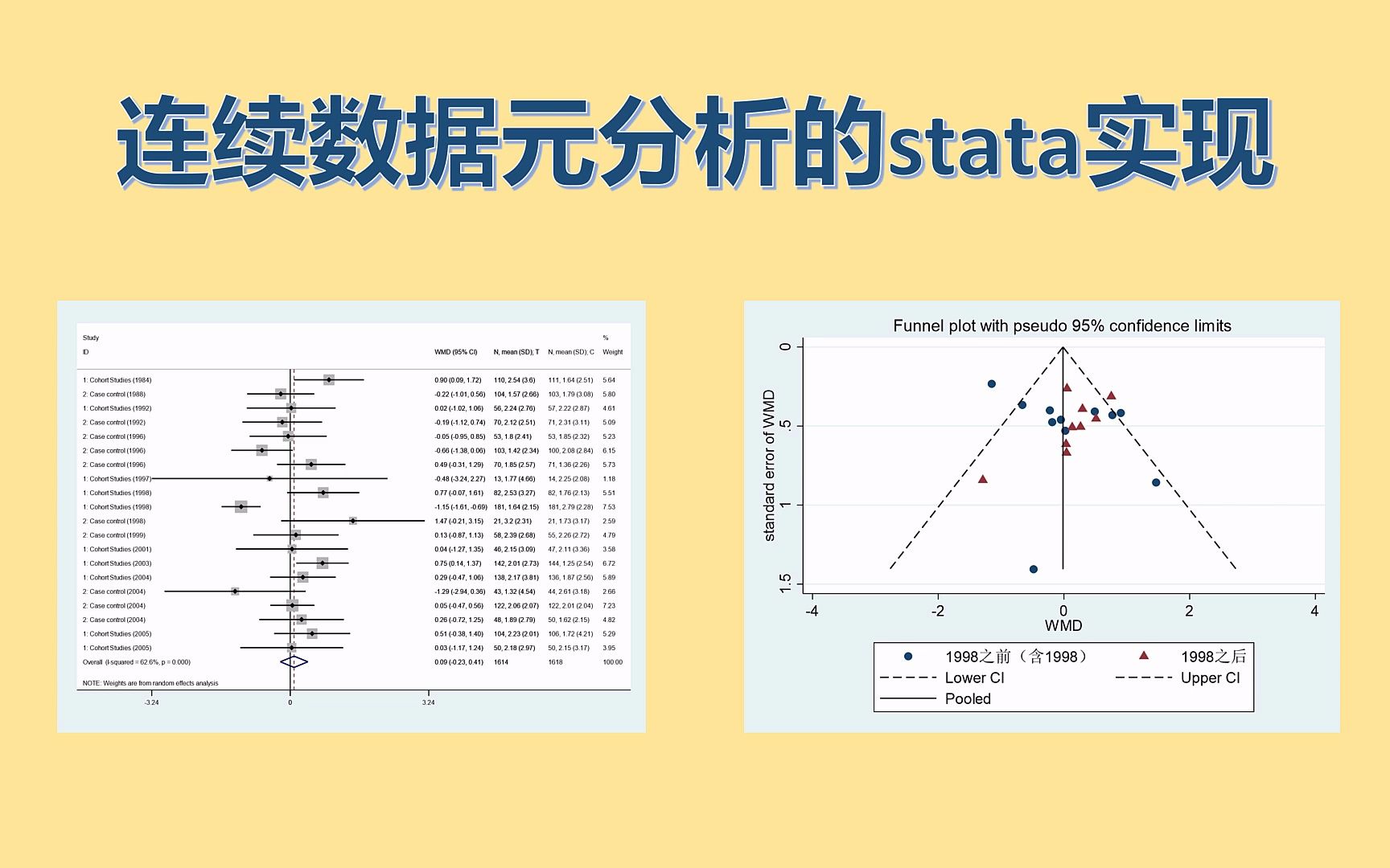 7.5.2连续数据元分析的stata实现
