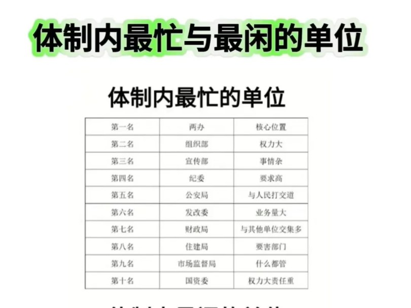 体制内最忙和最闲单位汇总体制内最忙和最闲单位汇总,你认可吗?快...