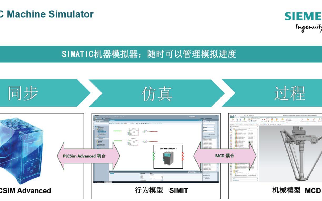 虚拟调试系列之NX-MCD:NX-MCD+SIMIT+TIA PORTAL(plcsim adv)...