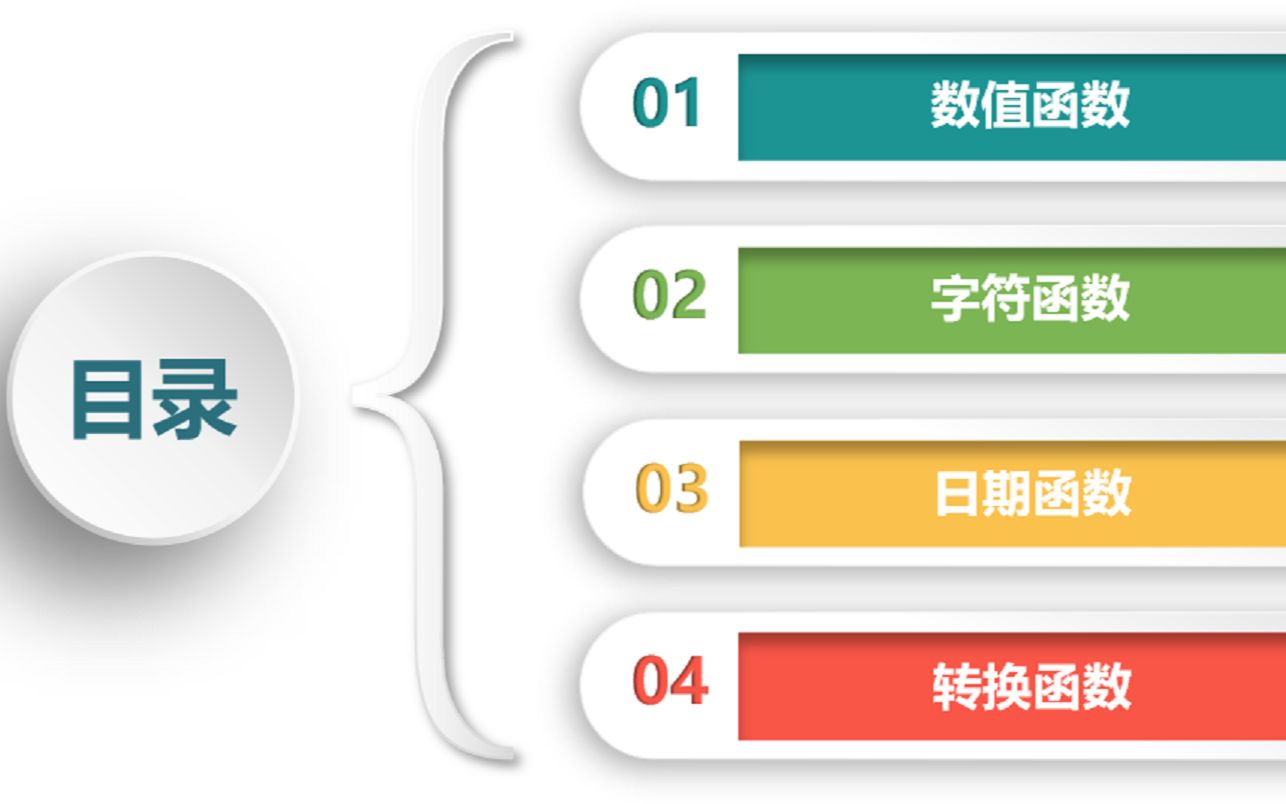 SQL入门教程 第28集 常用SQL函数之数值函数