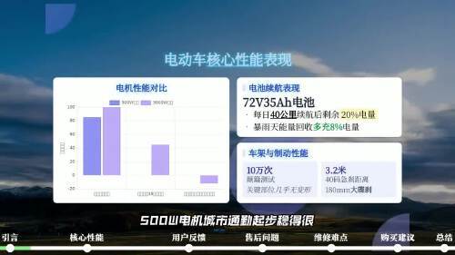 五星钻豹电动车口碑揭秘:车主真实评价,优缺点全曝光!