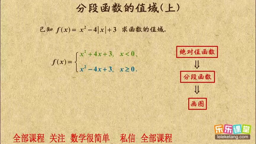 分段函数的值域(上) 高中必修一.21