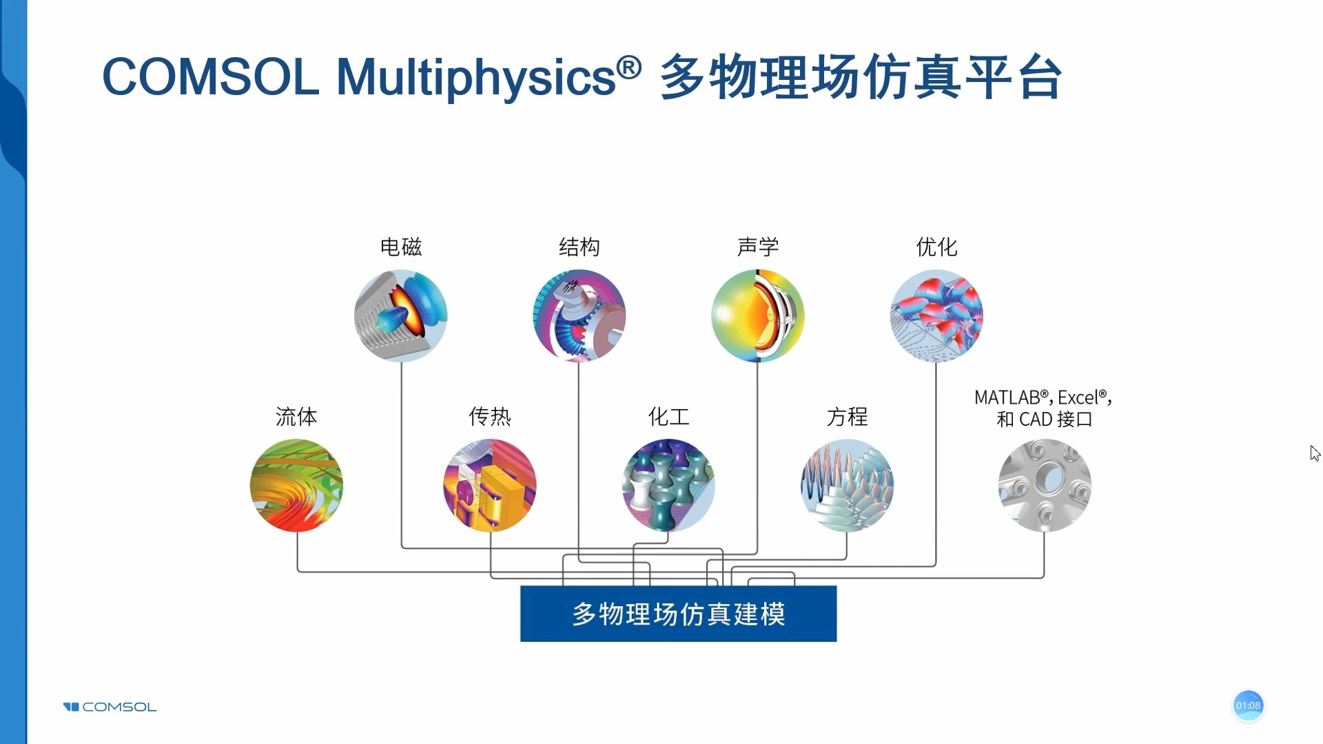 使用comsol软件对结构进行随机振动分析