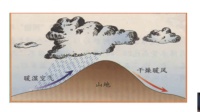 地形雨的形成