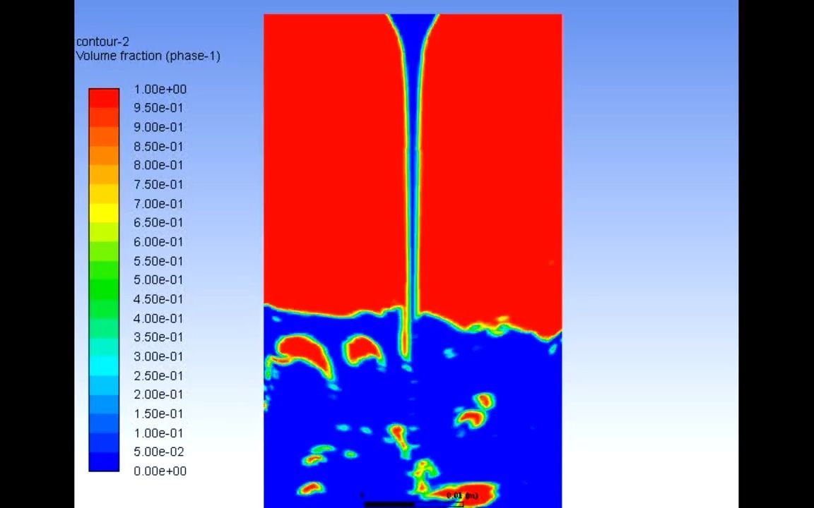 ANSYS Fluent教程--欧拉多相流分析--水填充容器