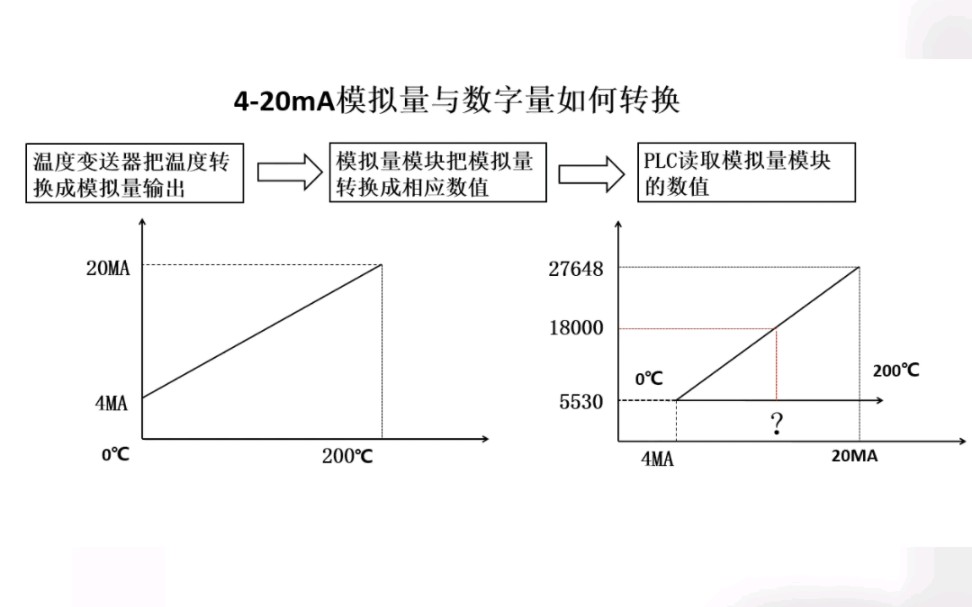 4-20毫安模拟量与数字量如何转换