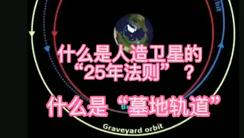 你知道什么是人造卫星的“25年法则”吗?你知道什么是“墓地轨道”...