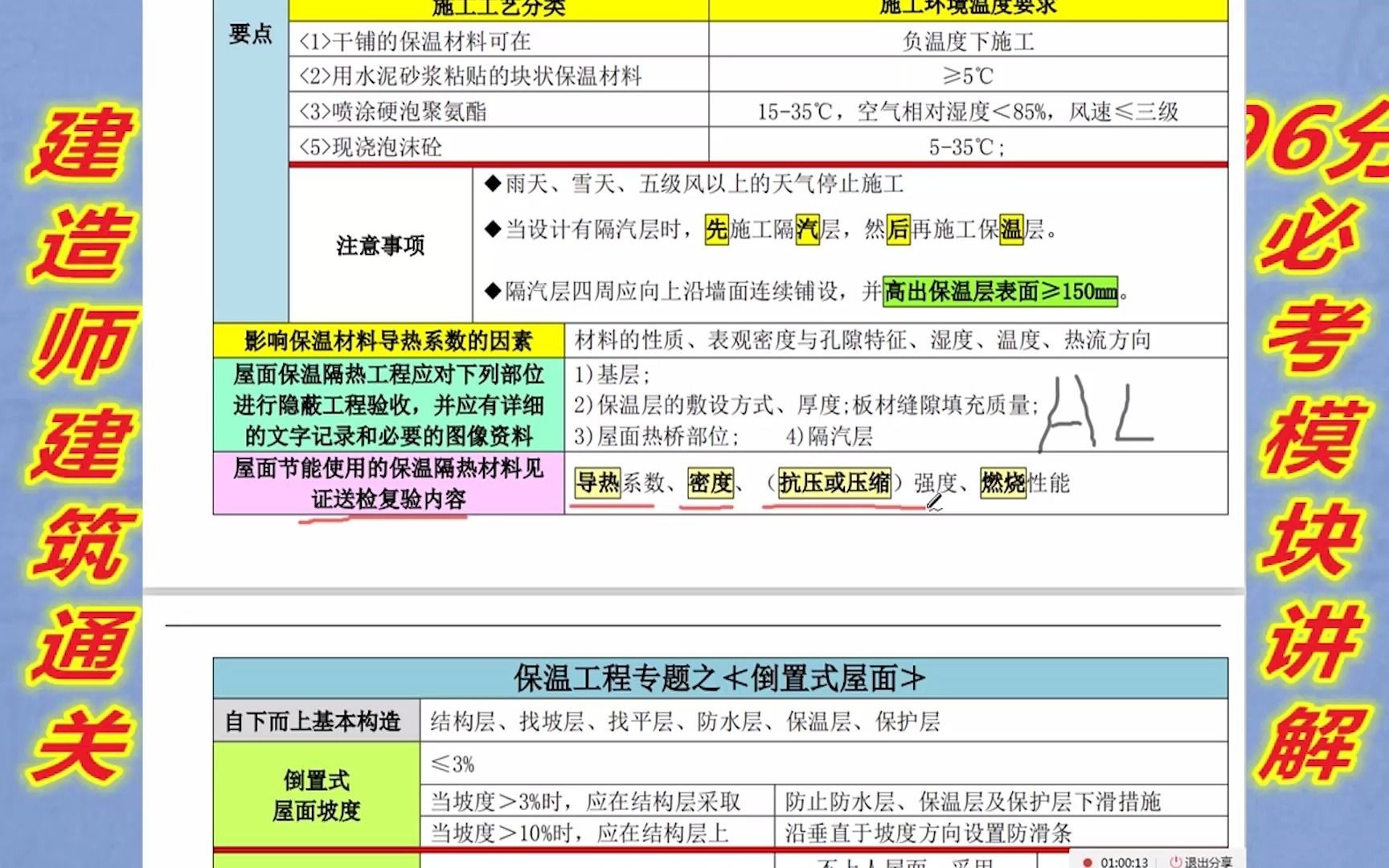倒置式屋面保温工程专题分享,建造师爱考识图题目,考生收藏
