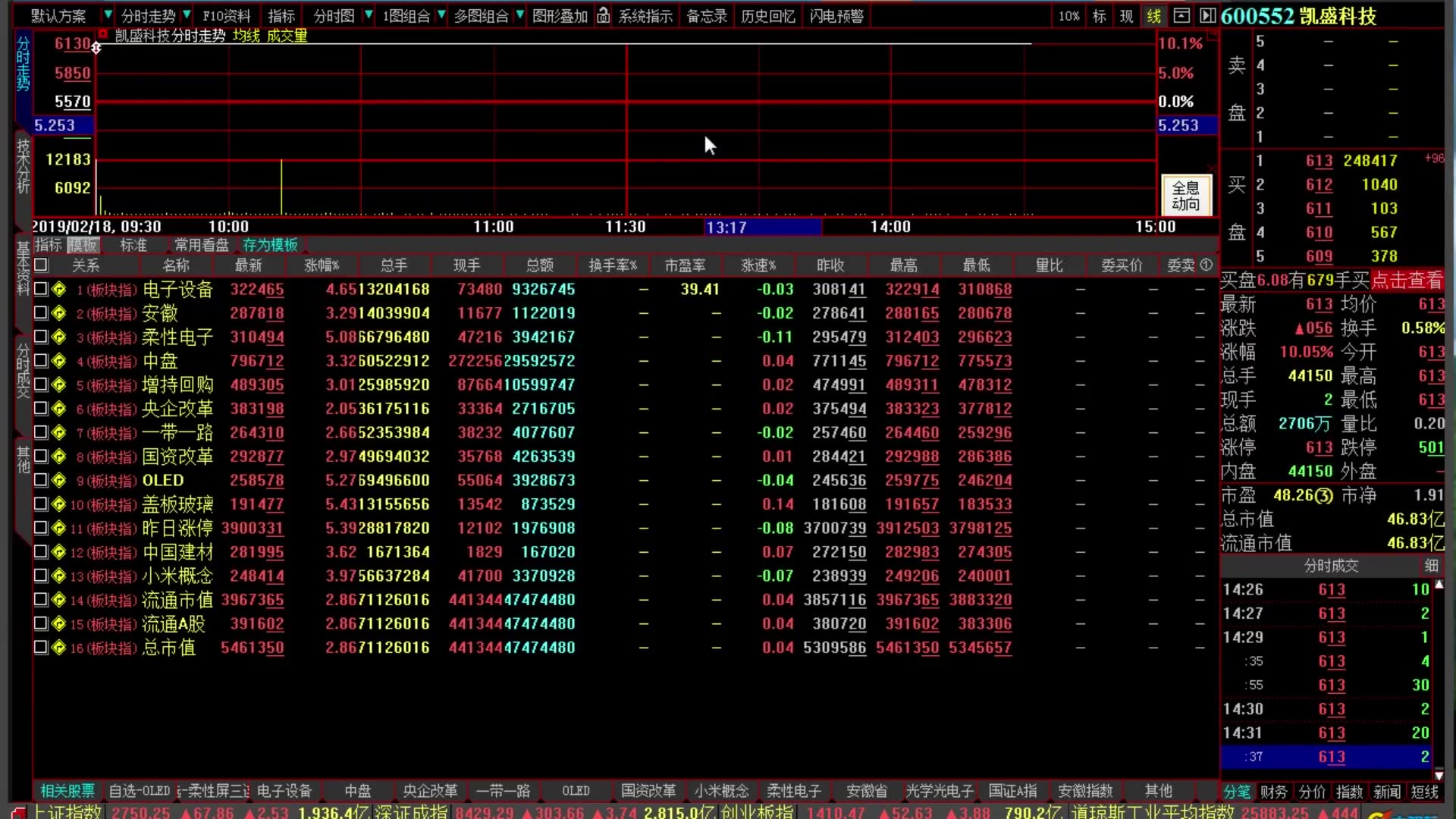 超短线交易模式有哪些 短线交易实战视频 最新短线交易视频