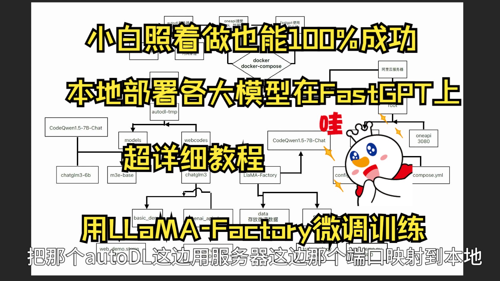 【手把手教你】100%成功各大模型+FastGPT+oneAPI本地部署大模型,...