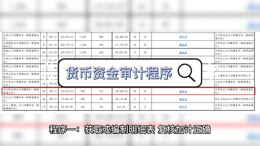 货币资金审计程序