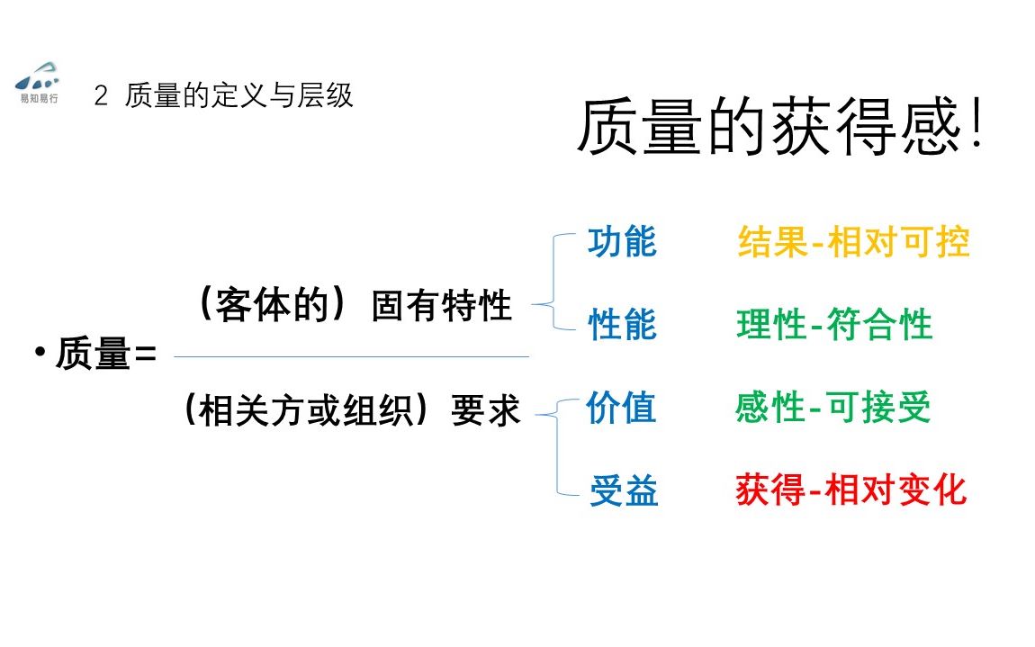 1-04-懂了-质量的新内涵