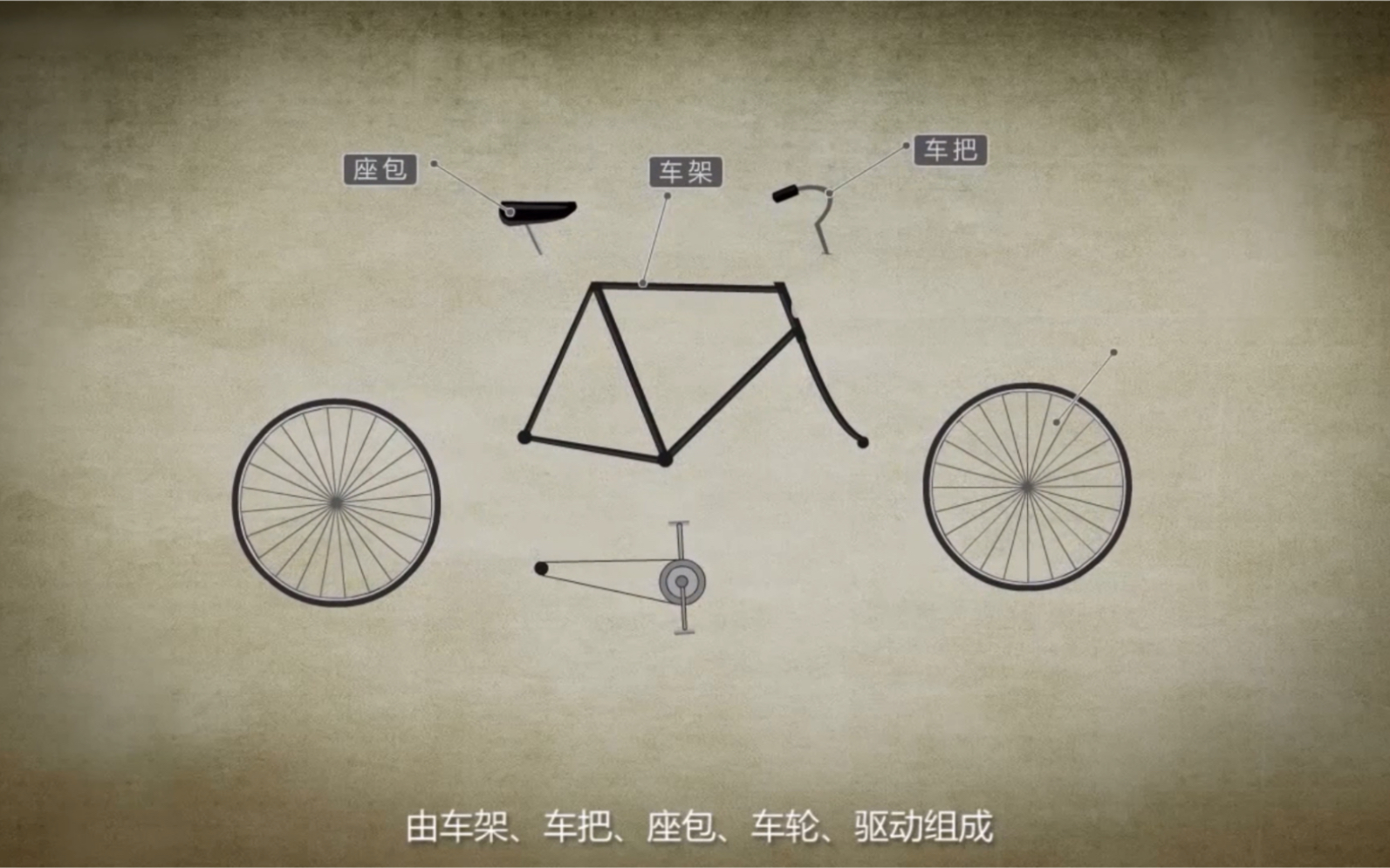 自行车发展史动画版(1) 你知道自行车是如何诞生的吗?