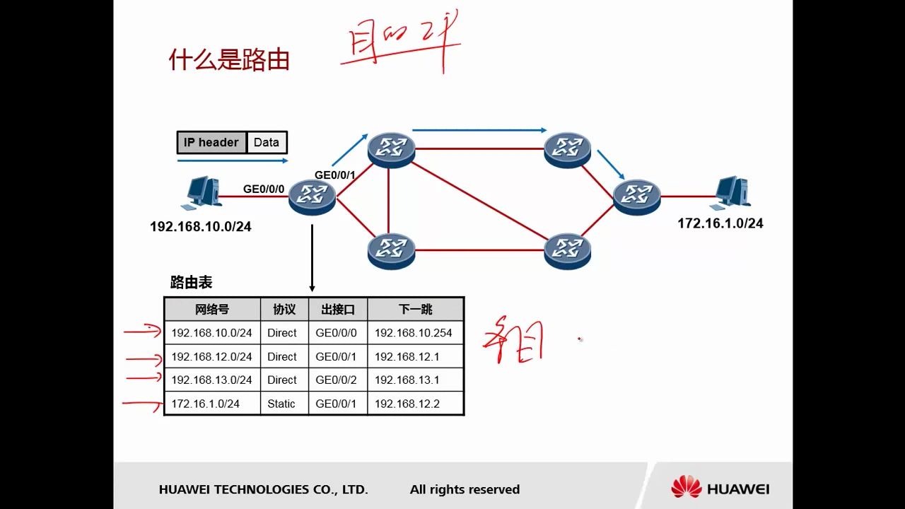 【网络数据通信基础】11- 路由基础 - IP路由选择原理(上)