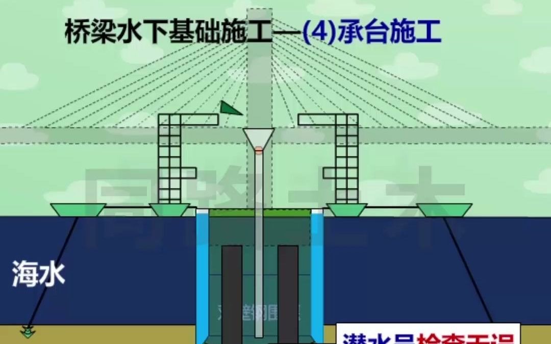 【市政建造师动画】水下桥梁桥墩施工—承台