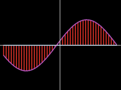 用scratch编程波形图练习同时学三科动画游戏编程数学三角函数物理...