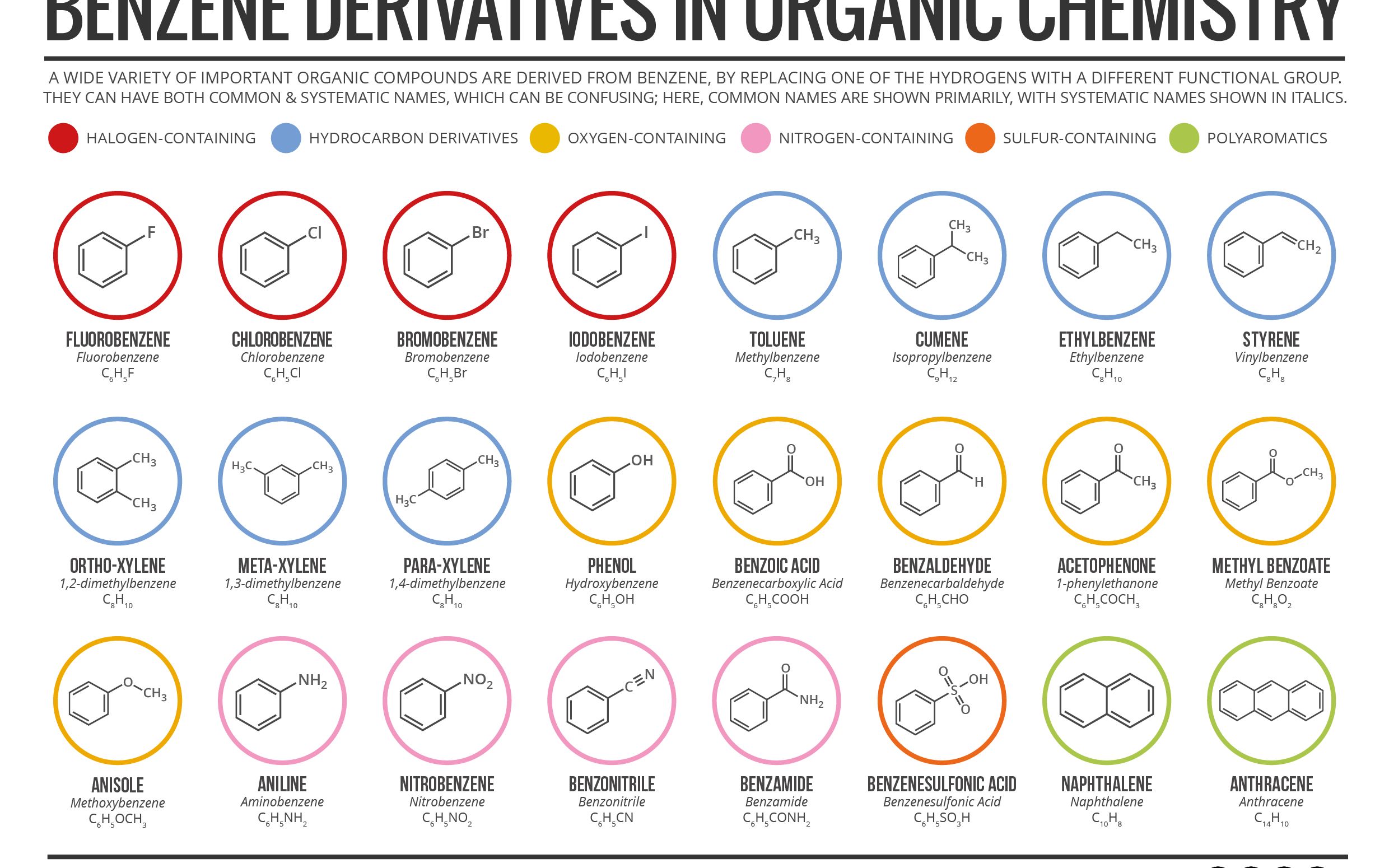 【有机化学】电子效应【清华学长带你过有机】(结构化学)