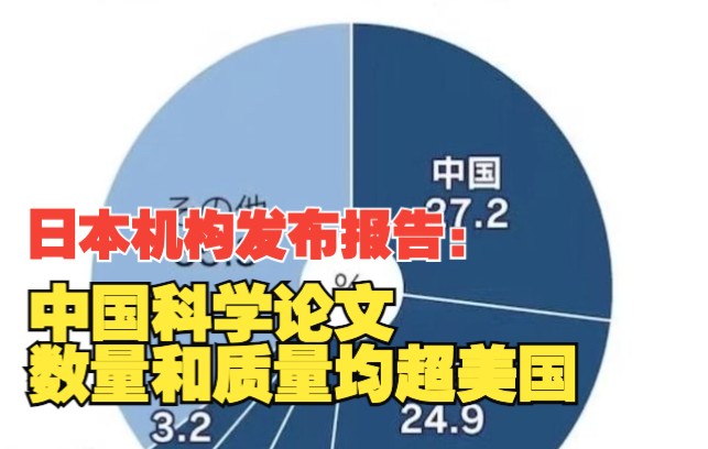 日本机构发布报告:中国科学论文的数量和质量均超美国