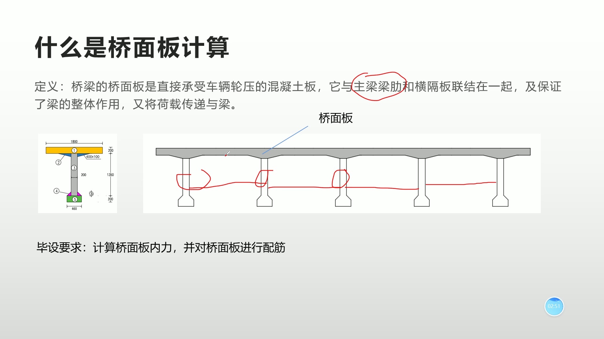 桥梁毕业设计100问第8问—什么是桥面板计算