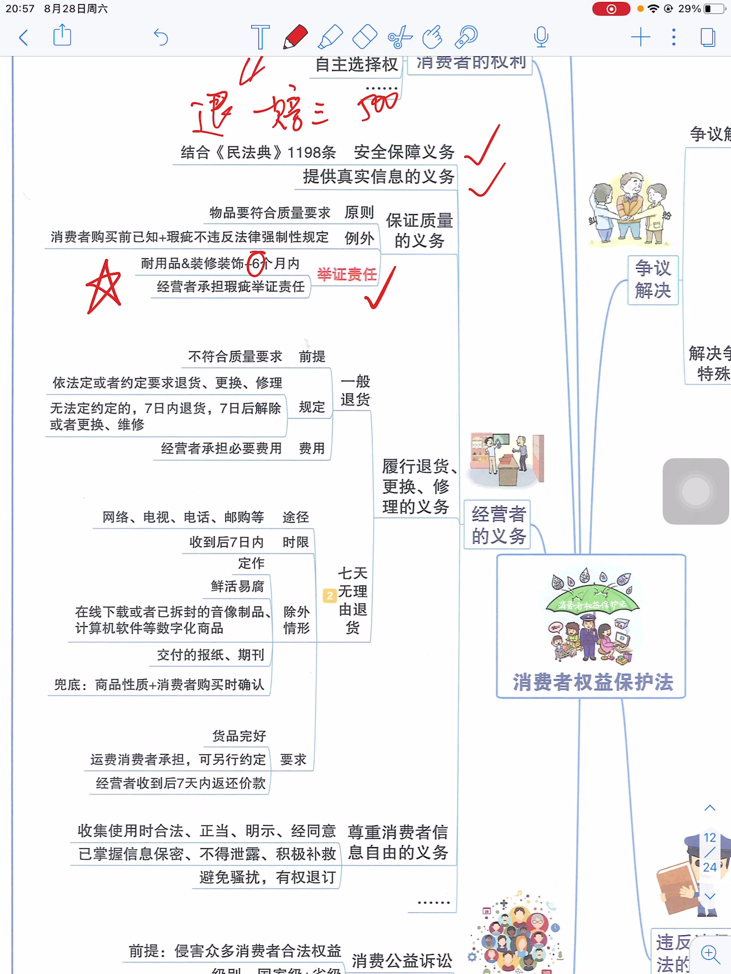 城市房地产管理法。证券法,保险法。财税法,银行业法。食品安全法。...