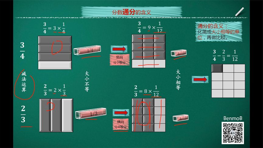 直观理解分数通分的含义