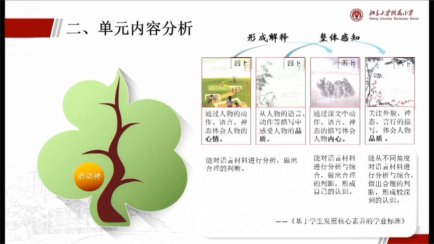 教材分析说课:统编版小学语文五年级下册第四单元整体教学