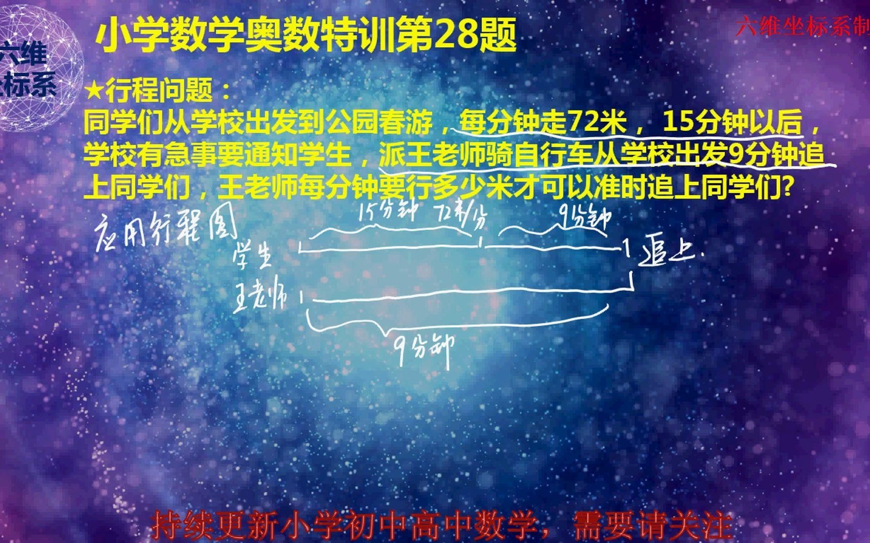 小学数学奥数特训第28题:掌握行程公式解决追及问题应用题,行程图是...