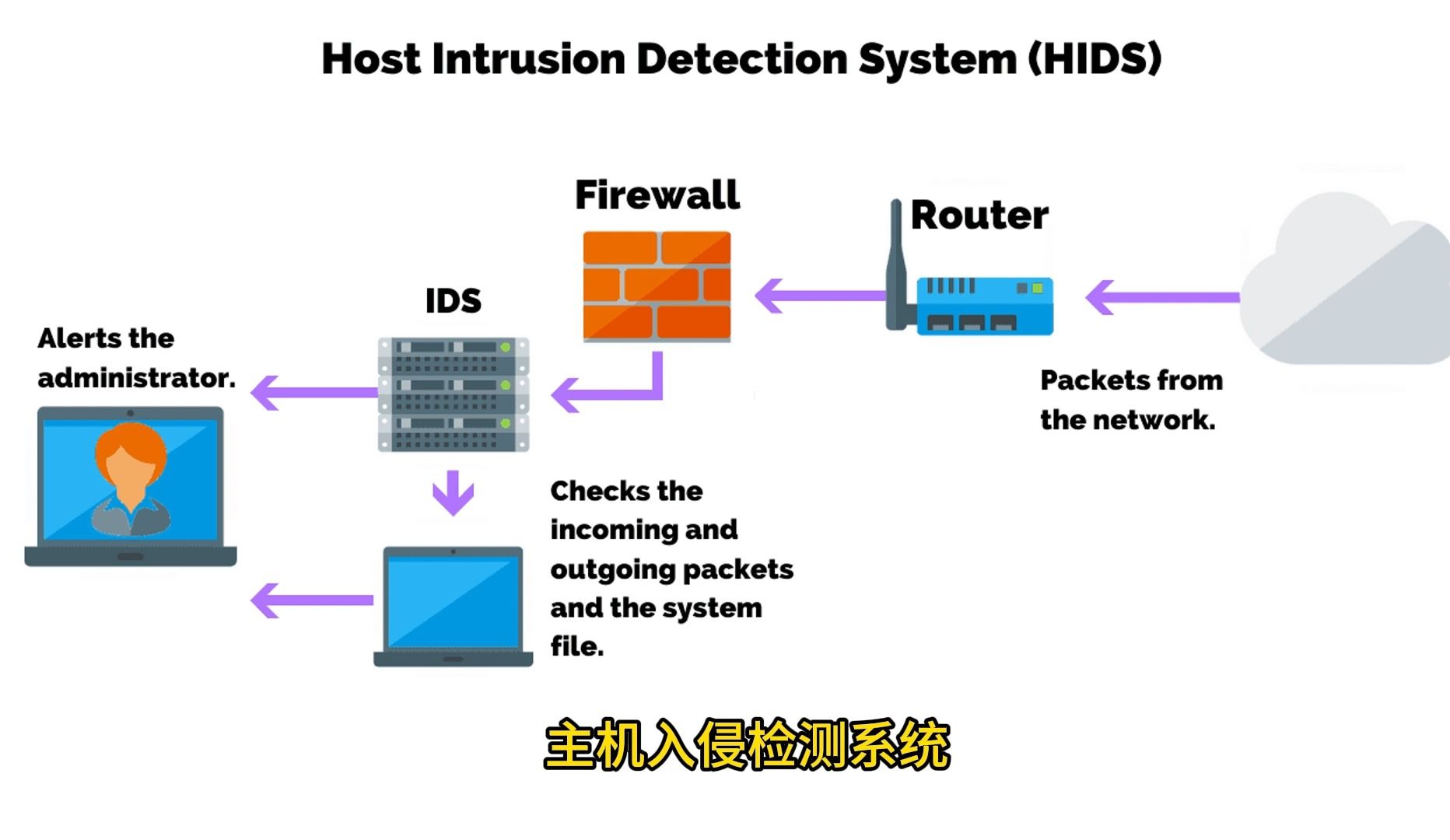 混合云安全实践(#38):主机入侵检测系统(HIDS)