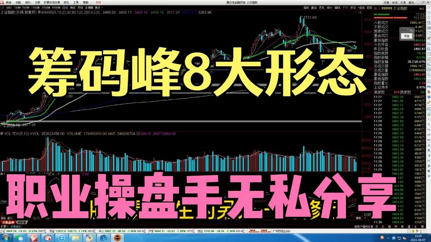 职业操盘之筹码峰八大经典形态,全网首发,一眼看透庄家背后意图