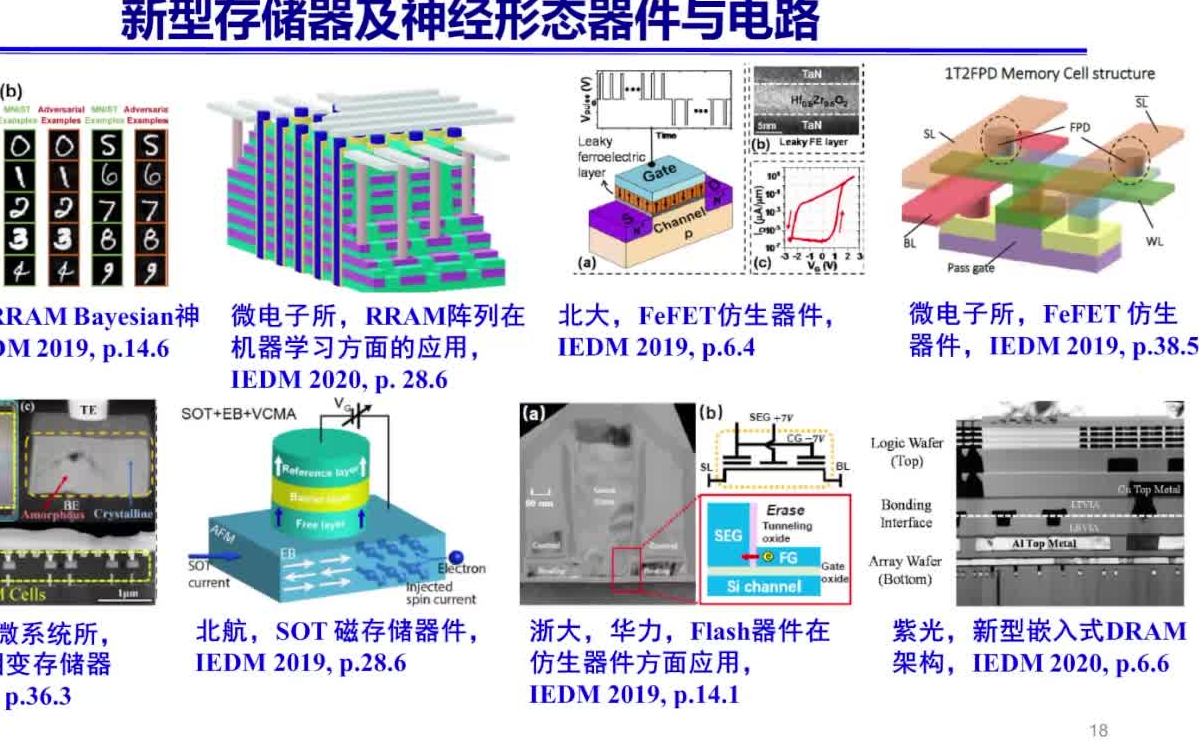 20220212-西安电子科技大学郝跃-半导体器件与材料的若干新进展