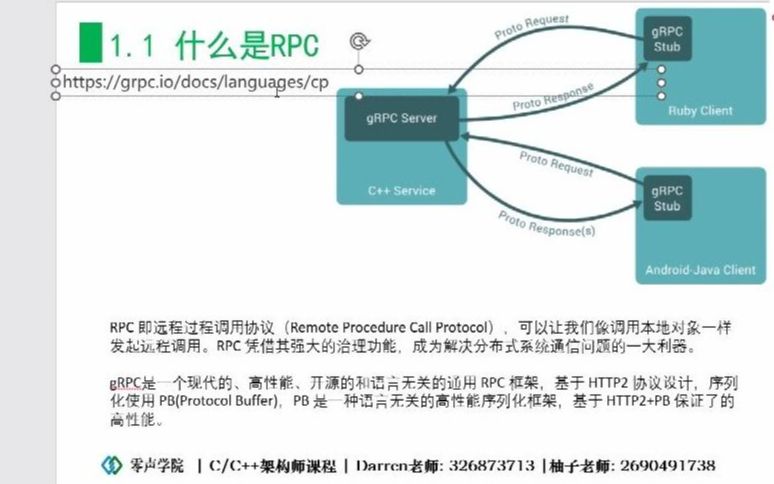 【C/C++后台开发】全网唯一的C++_GRPC使用讲解-编译|为什么需要...