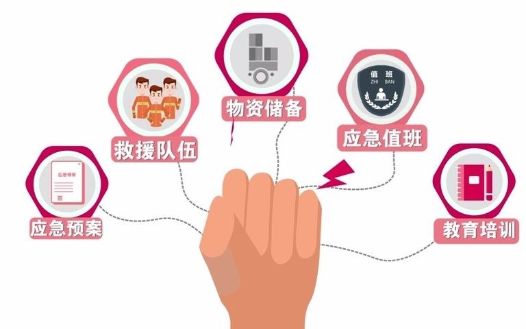 【EHS法律法规】企业如何贯彻落实生产安全事故应急条例