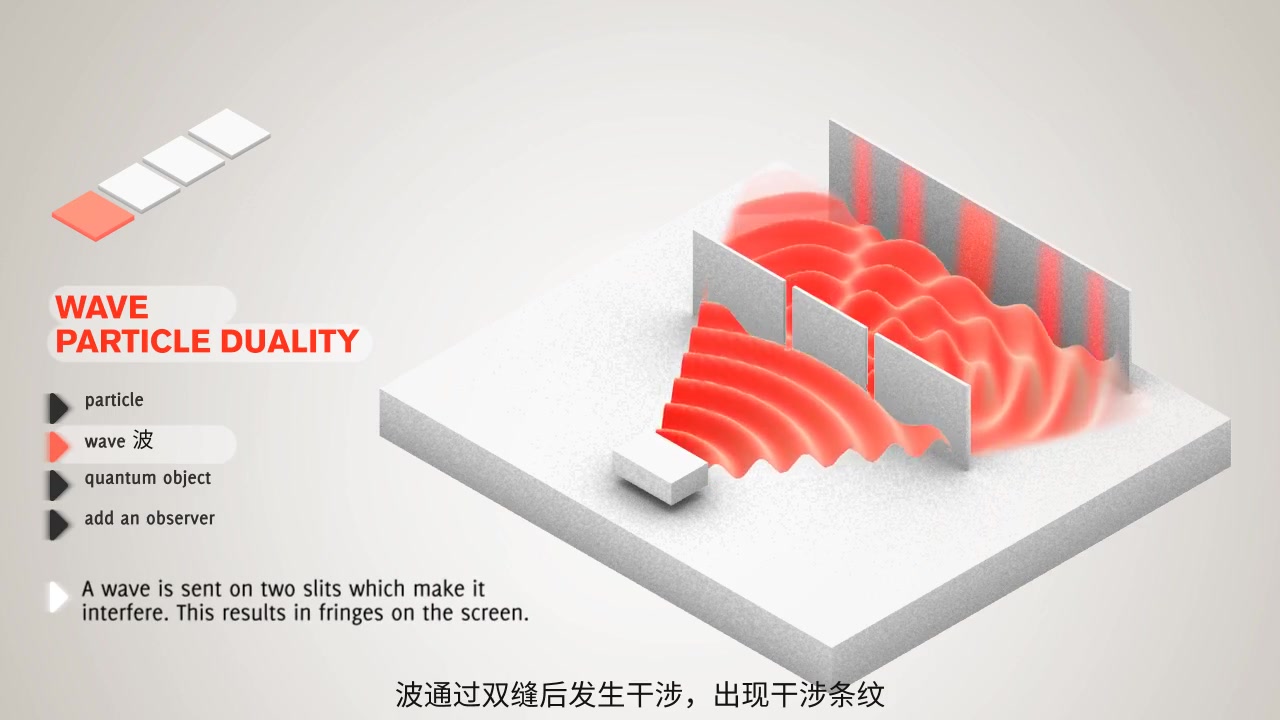 【原创翻译】不自量力御用课件《量子力学教学动画》