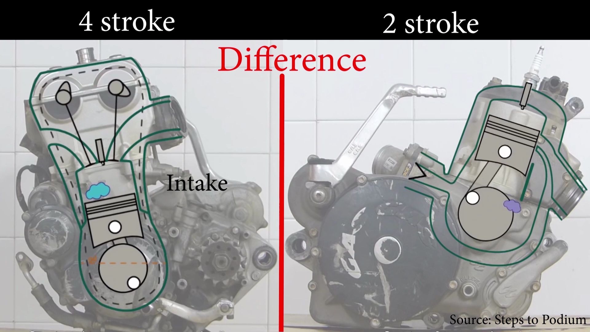 【引擎改造】把一台旧四冲程单缸引擎改造成二冲程引擎