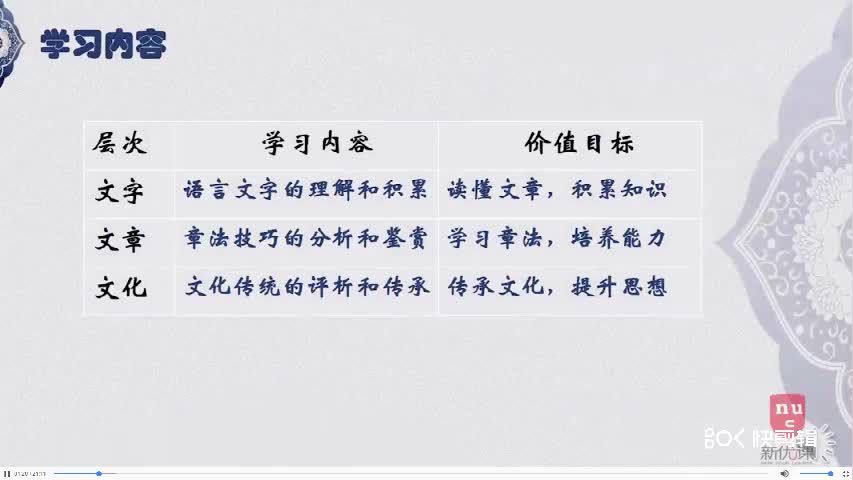 (传统文化经典)如何理解文化论著中的思想内容和核心观念