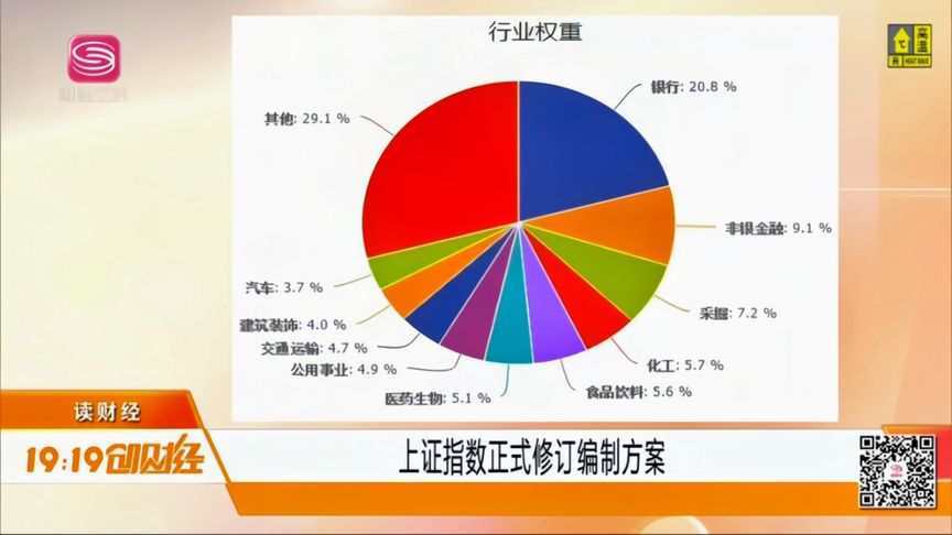 去粗取精!上交所启用新版编制的综合指数,提高指数含金量!