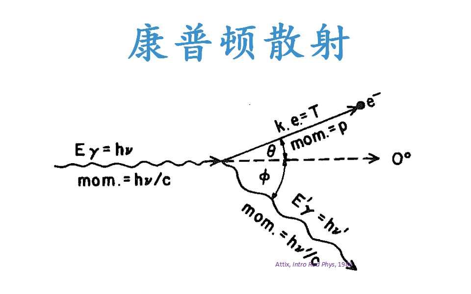 【医学成像100】46. X光的康普顿散射*美国医学物理师*西安电子科技...