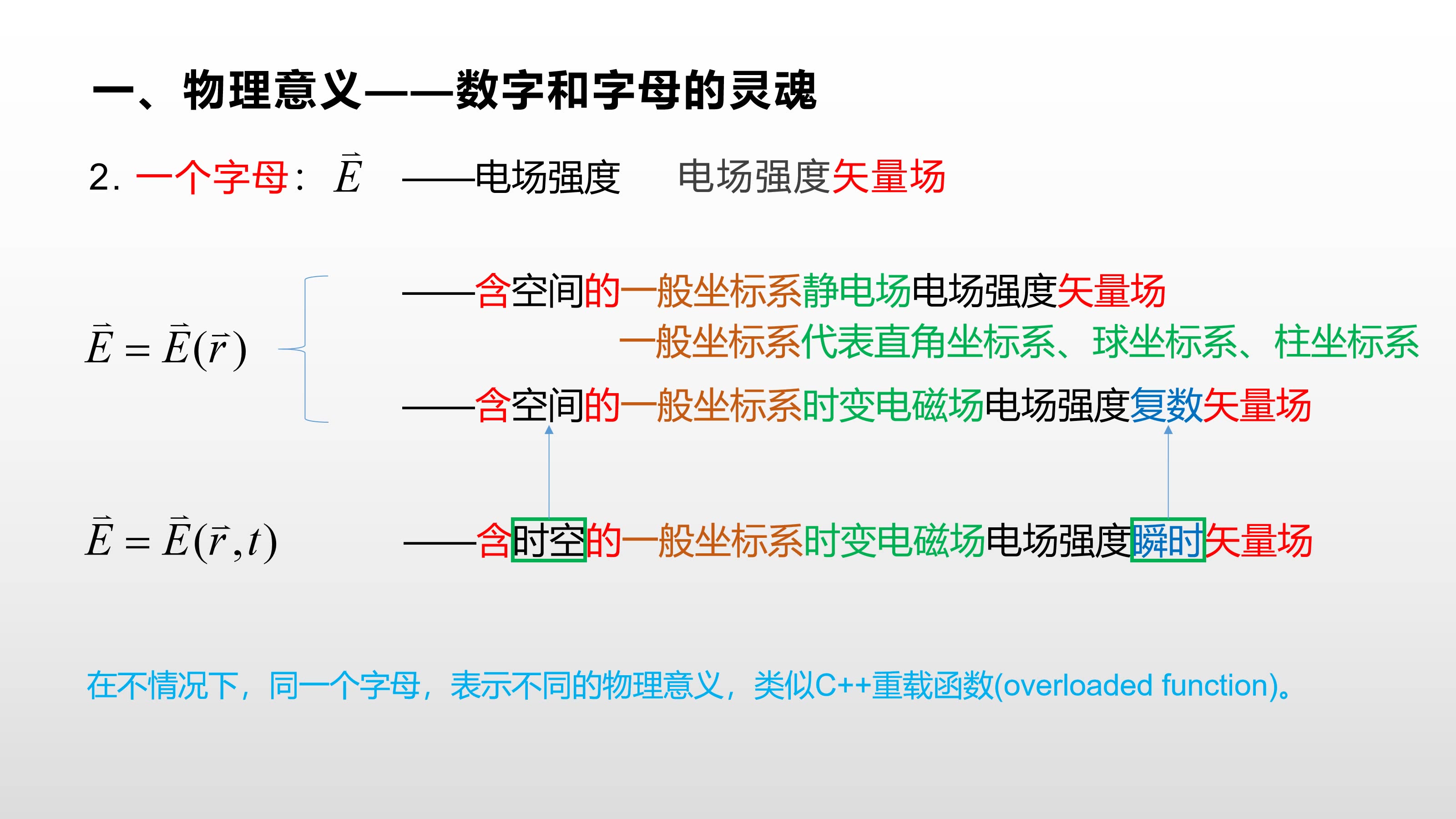 电磁场与电磁波