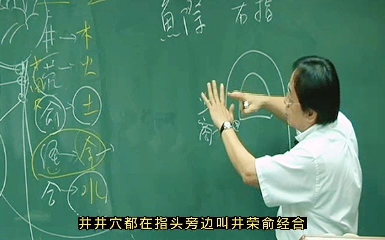 针灸篇47少商穴的用途