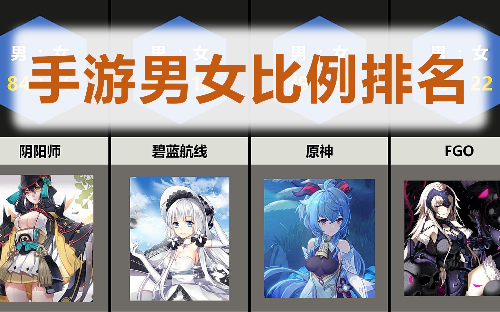 【脱单指南】手游男女比例排名,去哪找女朋友你知道了吗?