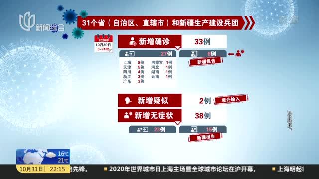 数据看疫情:昨日新增确诊33例 其中6例为本土病例