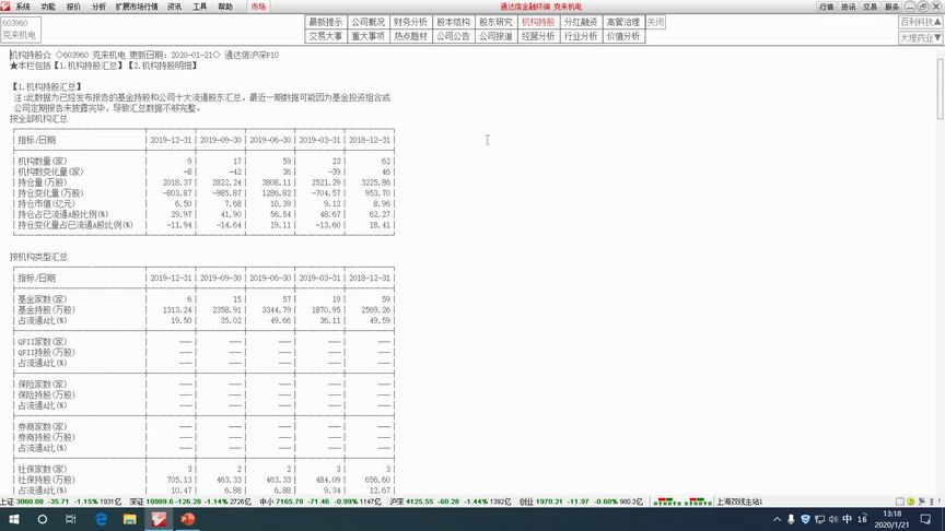 交易从零开始:教你如何看F10资料--机构持股