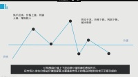 价值规律及其作用