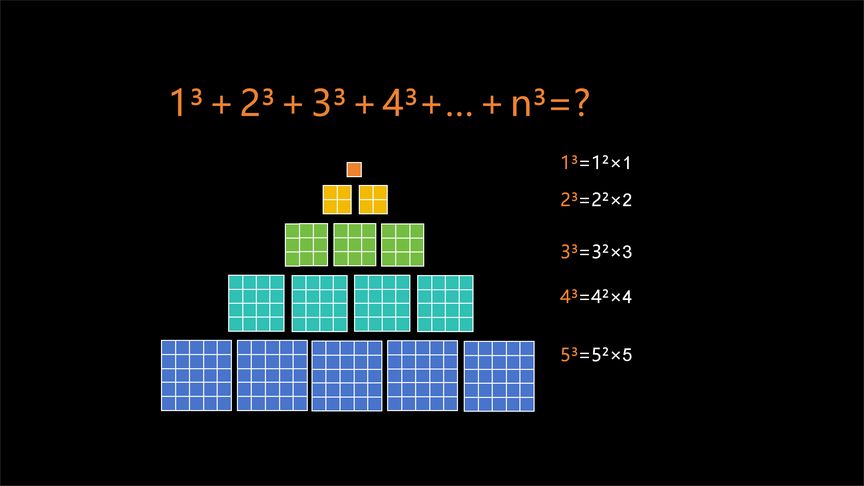 动画演示1³+2³+3³+4³+…+n³的计算公式,结果有惊喜
