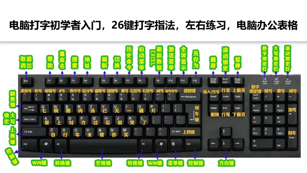 零基础入门学习电脑打字办公表格,认识键盘,学会电脑打字指法