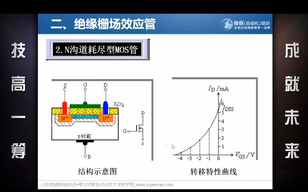 26、场效应晶体管及其放大电路02