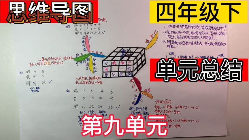 四年级数学下册第九单元思维导图单元总结