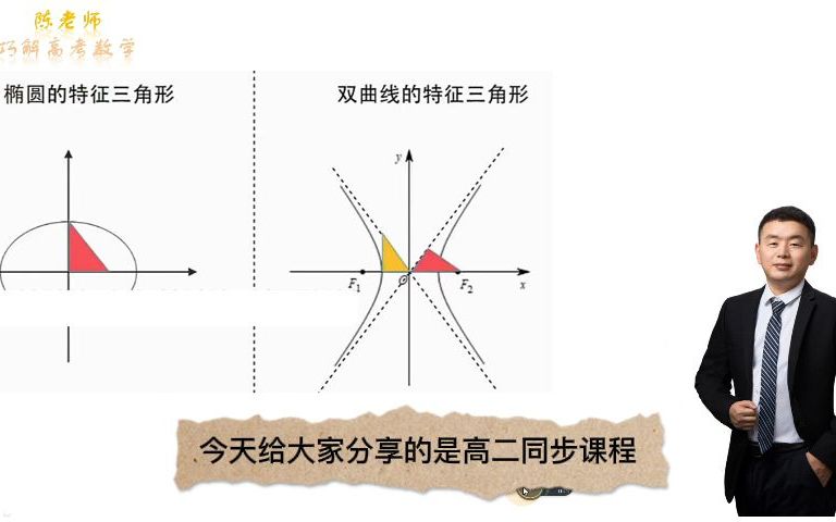 高中数学:双曲线的离心率速算公式,高中生收藏!