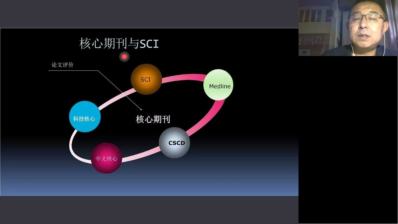 国际科学编辑SCI论文写作解析第二场直播——国际医学期刊投稿流程...